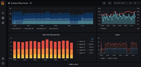 ¿qué Es Grafana Zavatec It Services And Consulting