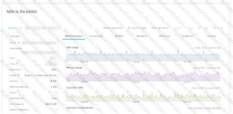 Ncp Mci 6 5 Nutanix Certified Professional Multicloud Infrastructure Ncp Mci V6 5 Exam