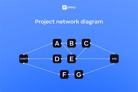 What Is A Network Diagram In Project Management