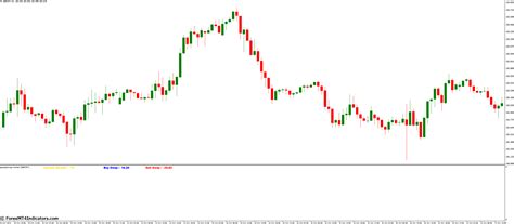 Spread Swap Indicator For Metatrader 4