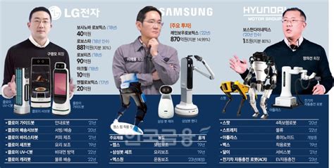 이재용·정의선·구광모 ‘재계 톱3 로봇 전쟁 한국금융신문