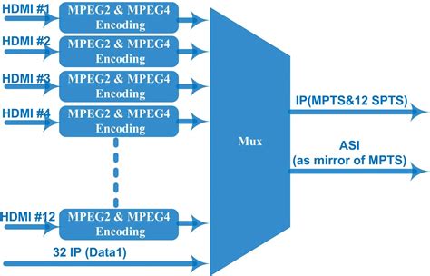 NDS K MPEG And MPEG IP Streaming Encoder View MPEG Encoder DEXIN Product Details From