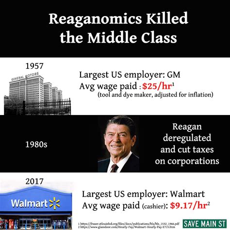 Jobsanger Reaganomics