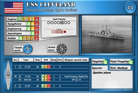 Cleveland Class Light Cruiser Naval War