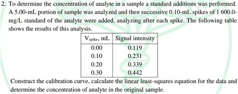 SOLVED To Determine The Concentration Of Analyte In A Sample A Standard Additions Was Performed