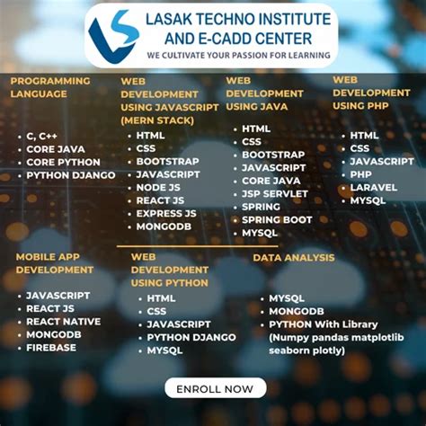 Web Designing Course In Coimbatore Id 2853078109933