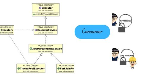 List Multithreading And Concurrency Curated By Gaurav Maurya Medium