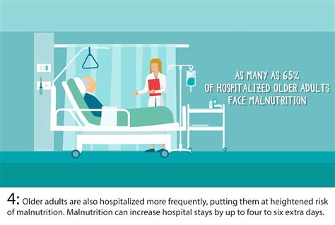 10 Things To Know About Malnutrition And Older Adults Alliance For