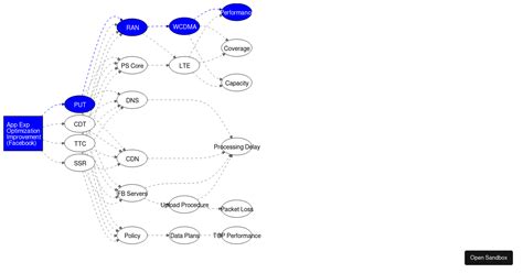 Dagre D3 ES Tree Codesandbox