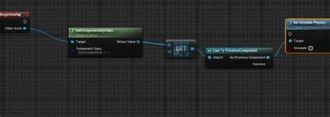مشکل نمایش داده نشدن primitive Component