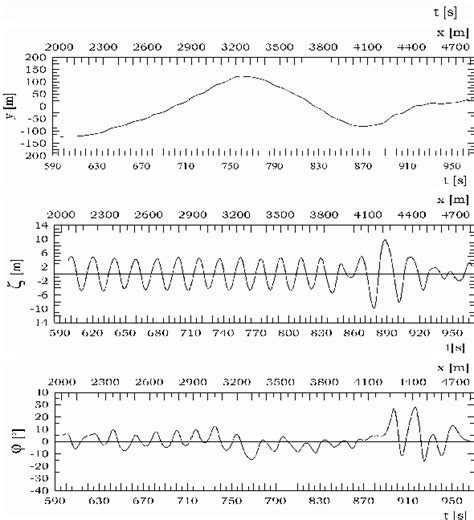Figure 1 From Seakeeping Simulations And Seaway Models And Parameters Supporting Ship Design And