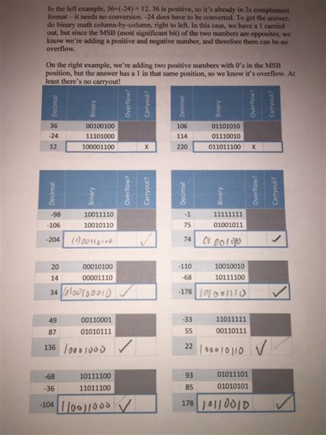 Solved 2b 28 Pts Twos Complement Math Add The Following