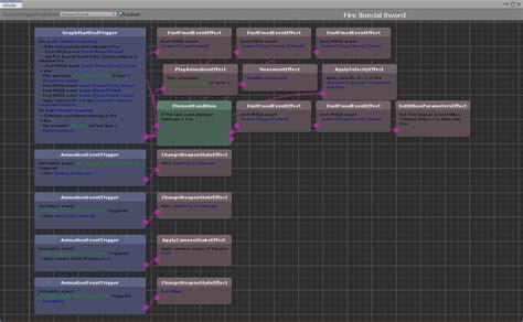 A Framework For Status Effects In Unity Stray Pixels