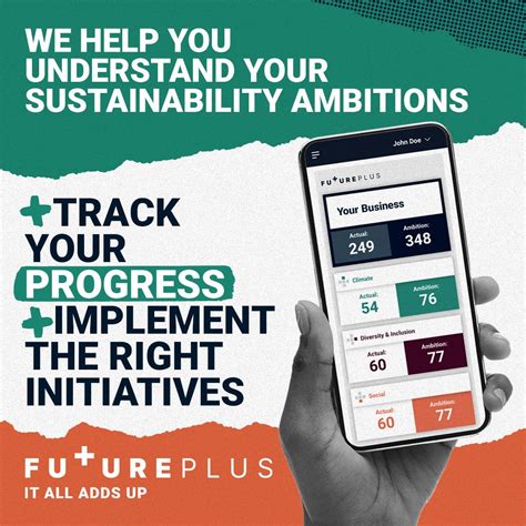 Futureplus On Linkedin Home