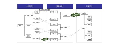 BOP（Bill of Process）とは ～グローバル最適生産を実現する新トレンド～ | 最新ソリューション | レイヤーズ・コンサルティング