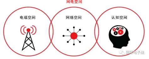 中国电磁频谱作战理论、兵力架构及能力