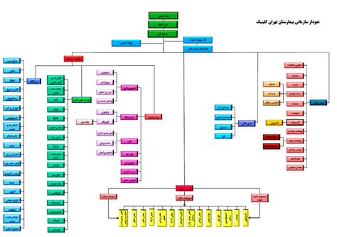 چارت سازمانی بیمارستان تهران کلینیک بیمارستان تهران کلینیک
