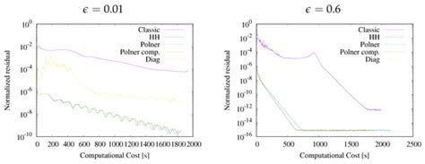Algorithms An Open Access Journal From Mdpi