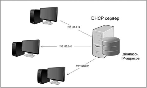 Dhcp