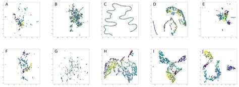 survey on graph embeddings and their applications to machine learning