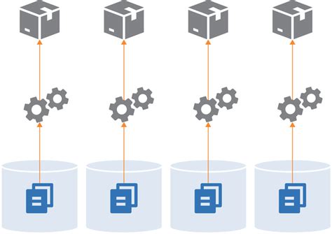 Structuring Code Repositories Infrastructure As Code