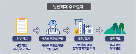 기획연재 현대건설 전문가 열전 ③ 현대건설 원전해체 전문가 오승준 책임 “‘원전통 현대건설 해체도 자신 있어요