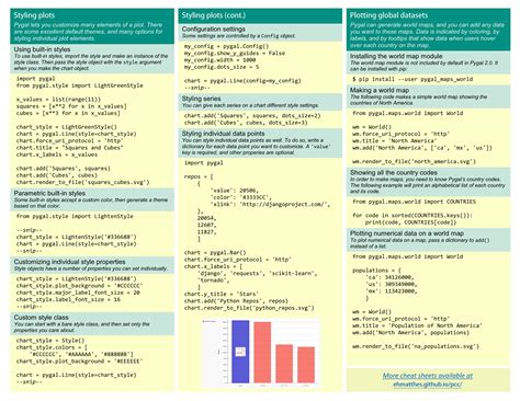 Python Cheat Sheet 快速上手指南 Eric技术圈