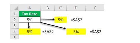 Simbol Kali Di Excel