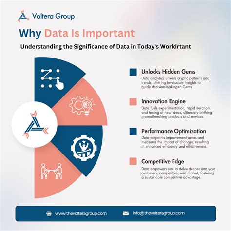 Voltera Group On Linkedin Dataanalytics Businessinsights Techstrategy