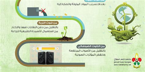 يوم البيئة الوطني 2021