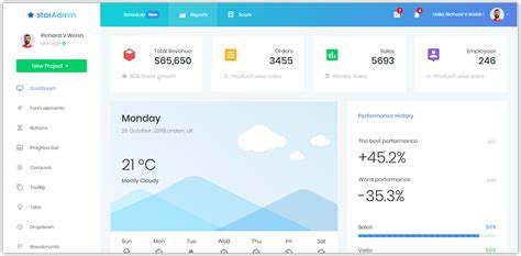 Top Free Admin Angular And Bootstrap Dashboard Templates