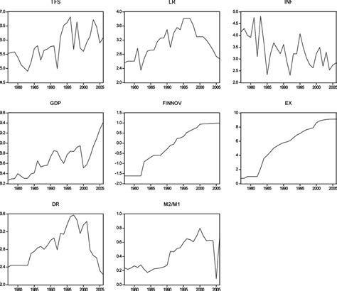 Graphical Representation Of The Variables Used Download Scientific