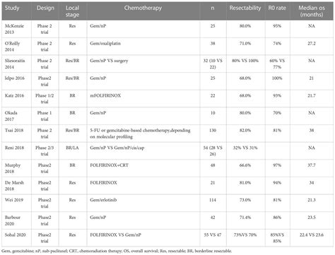 Frontiers A Case Report Of Surgical Resection Treatment For Complete