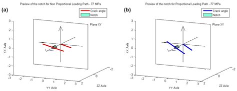 Crystals Free Full Text Stress Based Model For Calculating The Opening Angle Of Notch Cracks