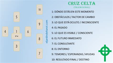 Tirada de la Cruz Celta tradicional El Jardín del Tarot