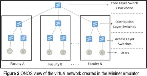Figure 1 From Development Of Bandwidth Optimization And Limiter Software For Network Efficiency