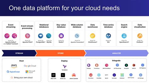 jeffrey pereira on linkedin unlocking kafka s true potential