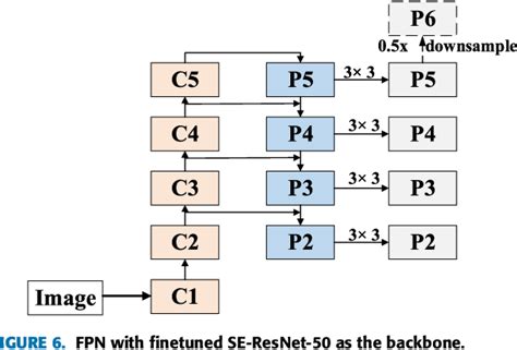 Figure 1 From An Improved Faster R Cnn For Pulmonary Embolism Detection From Ctpa Images