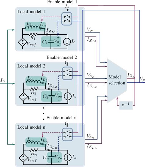 Figure 5 From A Blackbox Modeling Approach For Dc Dc Converters With Strong Nonlinear Dynamics