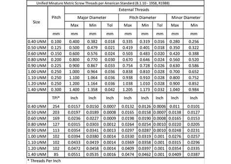 Metric Thread Chart My XXX Hot Girl