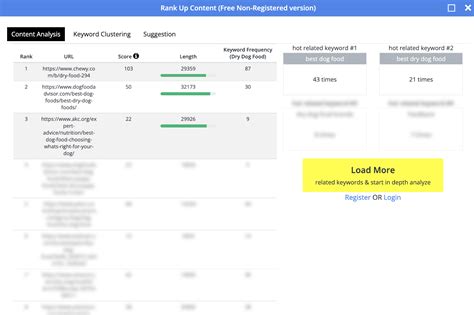 10 Best Seo Chrome Extensions For 2023 And How To Use Them