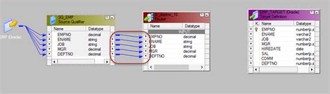 Router Transformation In Informatica Multiple Conditions Example