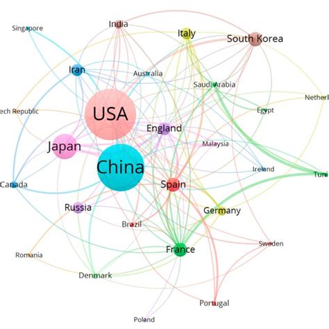 A Generic Phase Diagram Highlighting The Supercritical Fluid Region Download Scientific