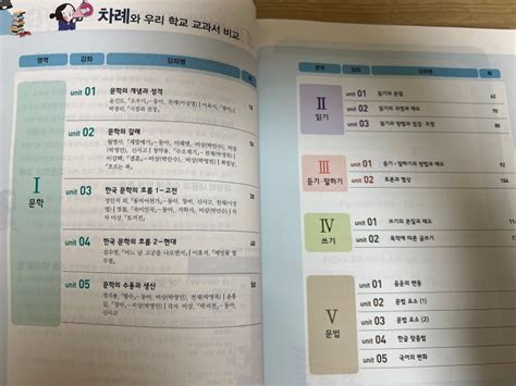 예비 고1 국어 공부법 지식in