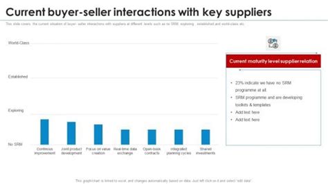 Supplier Interaction Powerpoint Templates Slides And Graphics