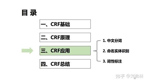 条件随机场crf的理解crf发射矩阵和状态转移矩阵 Csdn博客