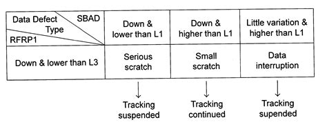 Method For Detecting Data Defect In Optical Recording Medium Eureka Patsnap