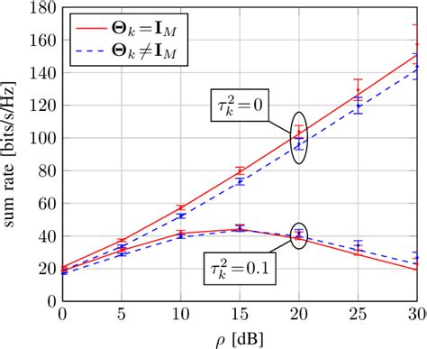 figure 2 from large system analysis of linear precoding in correlated