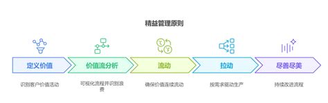 erp系统如何做好工厂生产管理？4种erp先进生产管理模式分享！ 制造业怎么避免先生产实物后做erp系统单据的情况 csdn博客