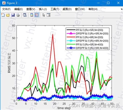 基于改进粒子滤波机制的无人机三维航迹预测方法upf无迹粒子滤波二维 Csdn博客